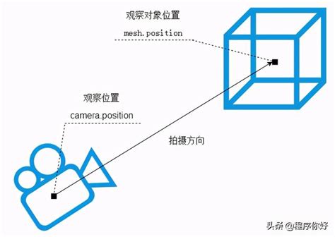 Opengl在三维场景中绘制透明物体wpf 3d绘图 三维建模技术井眼轨迹图实现(一) Csdn博客 Opengl在三维场景中绘制透明物体wpf 3d绘图 三维建模技术井眼轨迹图实现(一) Csdn博客