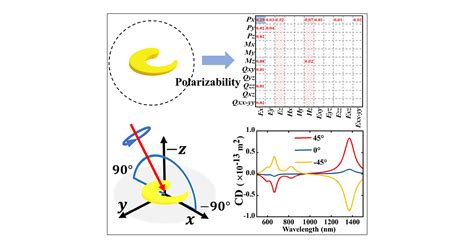 Distinguishing Intrinsic And Extrinsic Chirality Via Dynamic Polarizability Tensor Retrieval For