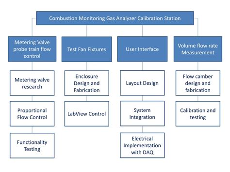 Ppt Combustion Monitoring Gas Analyzer Calibration Station Powerpoint Presentation Id 2820120