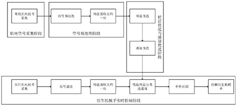 Bionic Manipulator Interaction Control Method Based On
