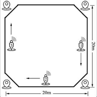 Illustration Of The Location Scene Download Scientific Diagram