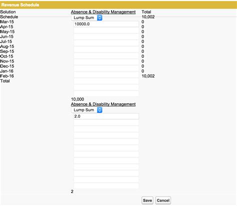 Visualforce Floating Divs Side By Side That Contain Apexrepeat Without Table Salesforce