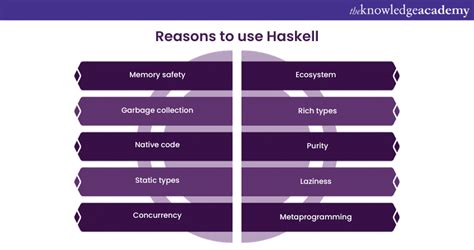 What Is Haskell Used For Top Reasons To Use The Haskell