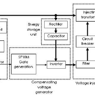 Pulse Width Modulation PWM Scheme Download Scientific Diagram