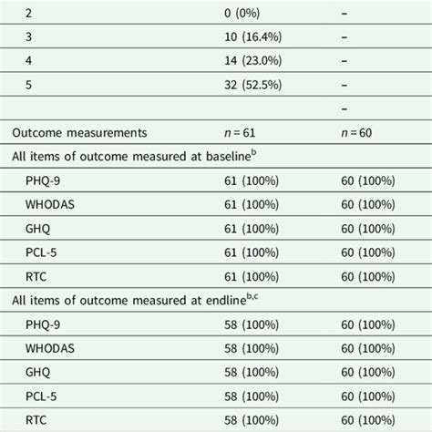 Quantitative Acceptability And Feasibility Measures Download