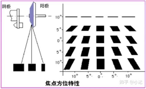 The Radiation Field Distribution Of X Ray Detector For Nondestructive Testing Dandong Tongda