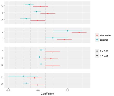R Presenting Two Data Frames On The Same Facetted Ggplot2 Stack