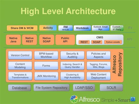 Ppt Alfresco Hybrid Ecm Powerpoint Presentation Free Download Id Ppt Alfresco Hybrid Ecm Powerpoint Presentation Free Download Id
