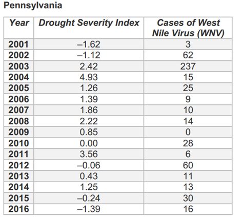 Solved Need Help Excel1 I Need Instruction For