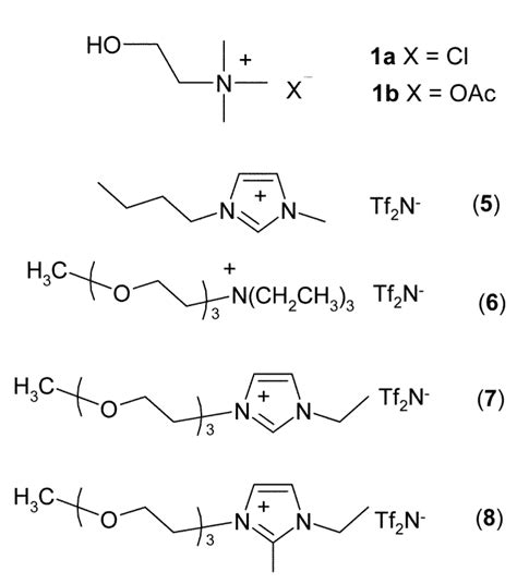 Scheme 1 Structures Of Choline Chloride 1a Choline Acetate 1b Download Scientific