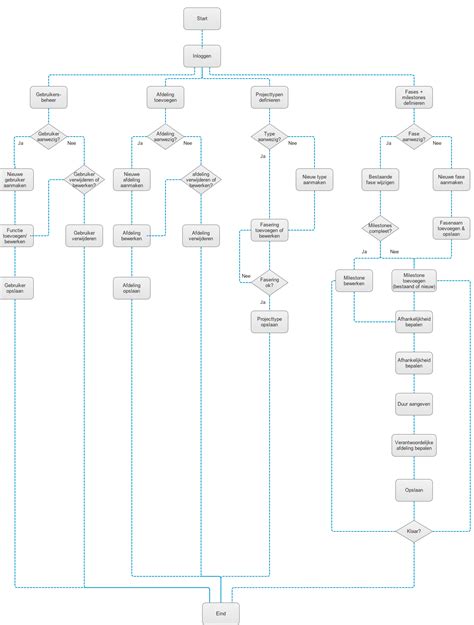 Ux Design Projectmanagement Tool Goliath Renske Jongbloed