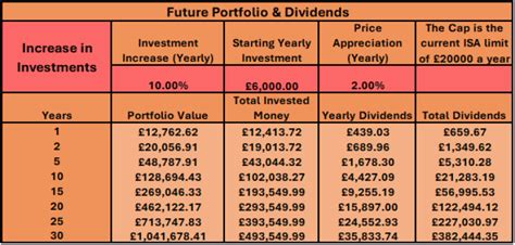 Excel Dividends Excel Dividends