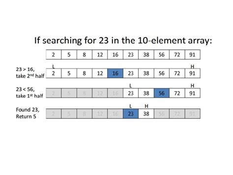 warmup 1 which of the 4 sorting algorithms