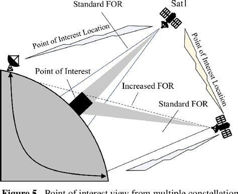 Figure 1 From Collaborative Constellation Analysis Framework For