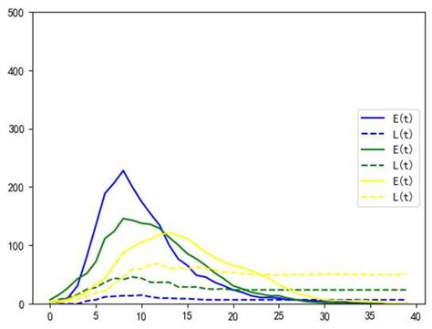 Schematic Diagram Of Rational Individual Proportion Adjustment In The