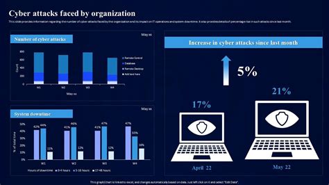 Cybersecurity Risk Assessment Program Cyber Attacks Faced By Organization Ppt Presentation