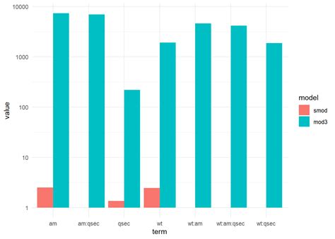 R Programming For Data Science A Beginners Guide 4 Plotting For Data Analysis