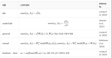 논문 리뷰 Attention Is All You Need
