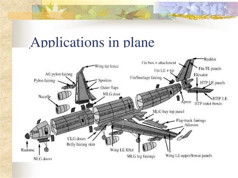 Ppt Textile Structural Composites Powerpoint Presentation Free Download Id 4736726