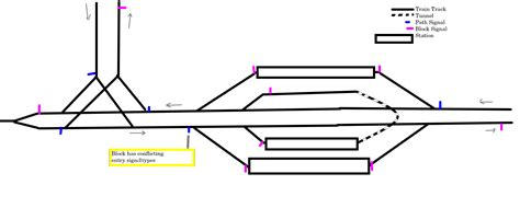 Path Signal Block Has Conflicting Entry Signal Types Question R Satisfactorygame