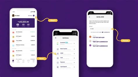 Top Transactions You Can Perform Using Access Bank Ussd Code Ilounge