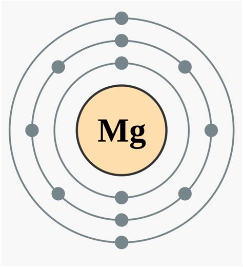 File Electron Shell 012 Magnesium No Label Svg Wikimedia Magnesium