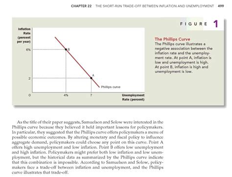 Stagflation Phillips Curve