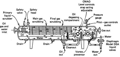 How To Design A Three Phase Separator Wiring Work