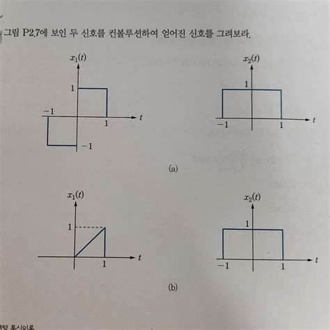 Solved Draw The Signal Obtained By Convolution Of The Two Chegg