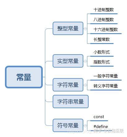 C 语言速通 变量常量与作用域 知乎