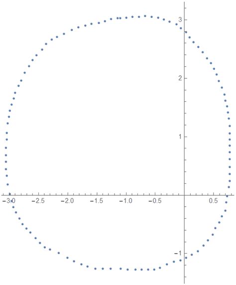 c closing a user drawn circle stack overflow