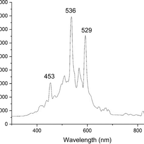 Light Spectrum Of The Halogen Lamp Download Scientific Diagram