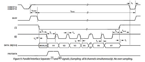 Strange Behavior Of Adc Module Forum For Electronics