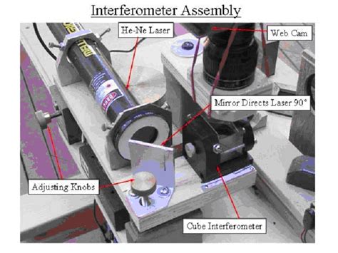 Laser Interferometer Diy At Clifford Ward Blog