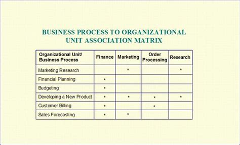 Building An Association Matrix Business Spiceworks Community