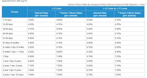 Hdfc Fd Rates