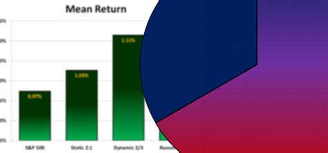 Using Dynamic Asset Allocation To Boost Returns Marotta On Money
