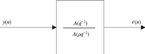 Table 1 From A New Iir Adaptive Notch Filter Semantic Scholar