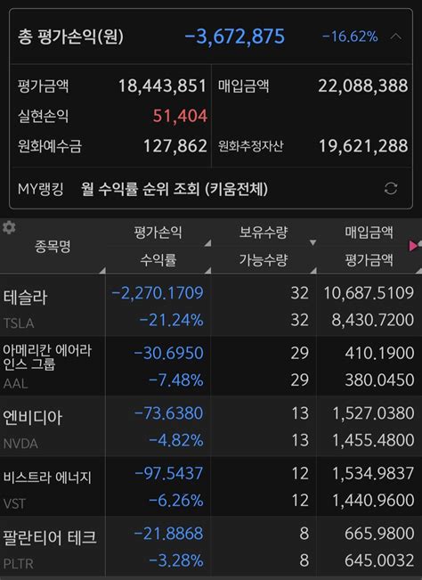 건실하게분할투자했는데 손실이네요 주식 에펨코리아