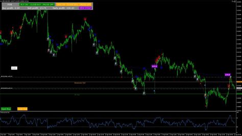 Buy The Fox Bot Mt5 Trading Robot Expert Advisor For Metatrader 5 In Metatrader Market
