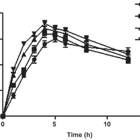 Composition Of Various Matrix Tablets Download Scientific Diagram