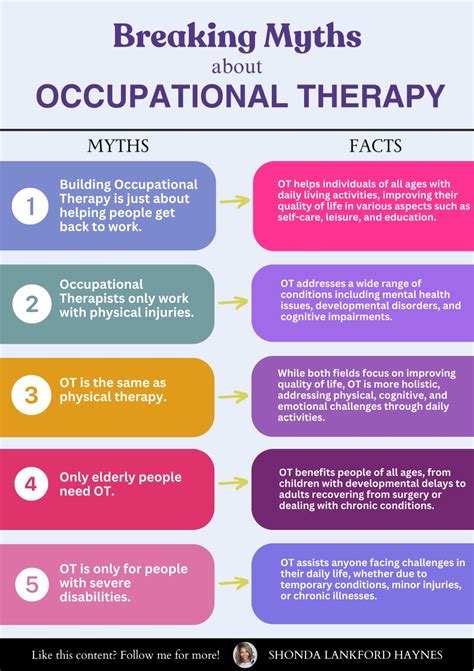 Drganapathy Sankar U On Linkedin Myths And Facts About Occupational