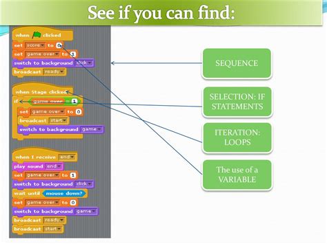Lesson 2 Programming Constructs Algorithms Scratch Variables