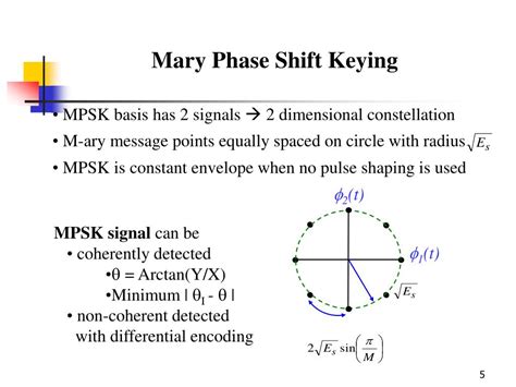 Ppt Combined Linear And Constant Envelope Modulation Powerpoint Presentation Id 6569562