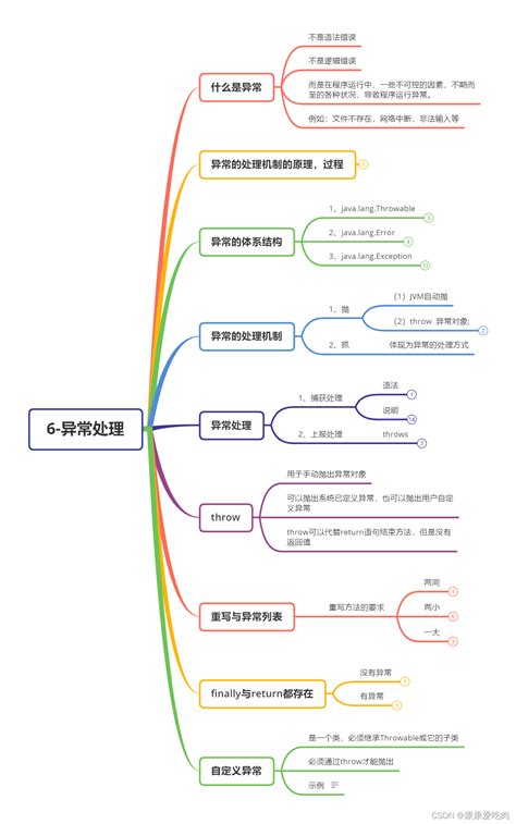 Java思维导图 13张思维导图带你快速入门 Java基础思维导图 Csdn博客 Java思维导图 13张思维导图带你快速入门 Java基础思维导图 Csdn博客