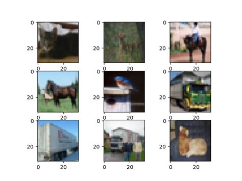 How To Create A Train Test Split For Your Machine Learning Model MachineCurve