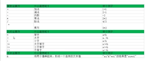 Excel从入门到精通 基础篇excel办公软件基础知识 Csdn博客 Excel从入门到精通 基础篇excel办公软件基础知识 Csdn博客