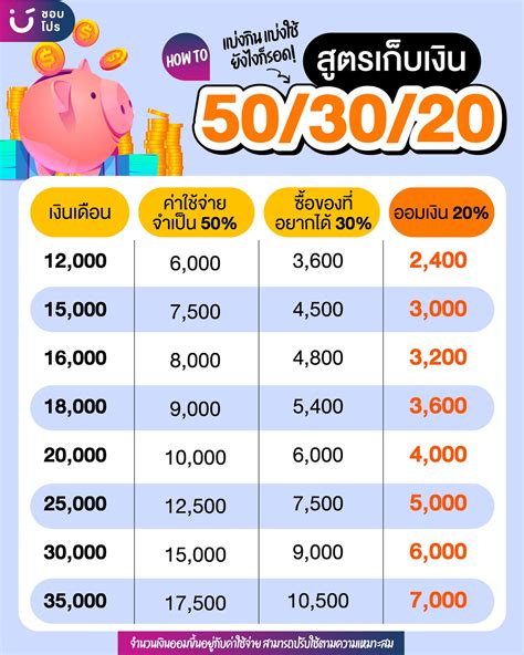 💰 แจกสูตร ตารางออมเงิน ชอบโปร Shobpro