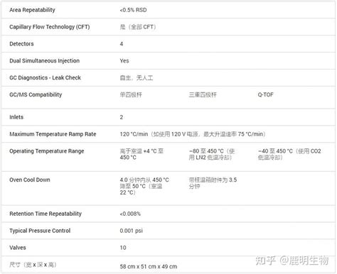 Gc Ms和lc Msms双平台代谢组学？！到底有多厉害？ 知乎