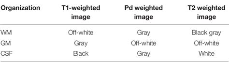 table 1 from a novel brain mri image segmentation method using an